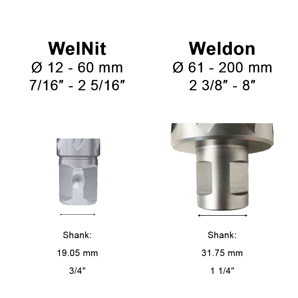 Euroboor TCT Annular Cutters – 35mm Deep – Hytools